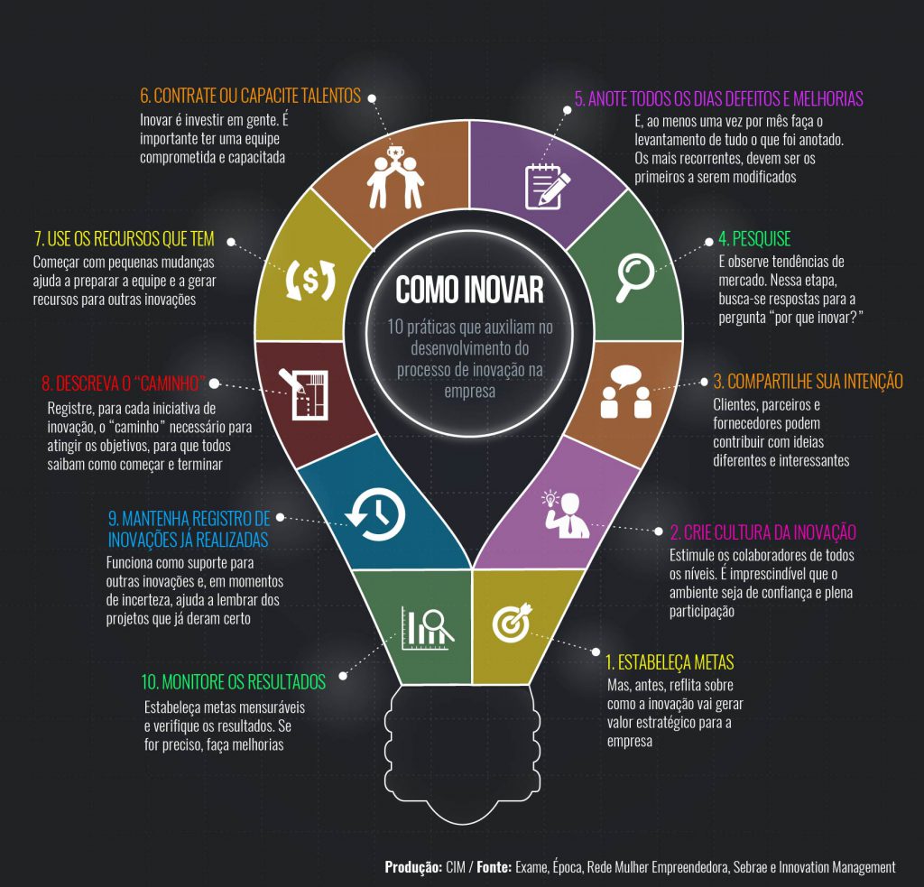 Inovar é preciso! - Allure Comunicação