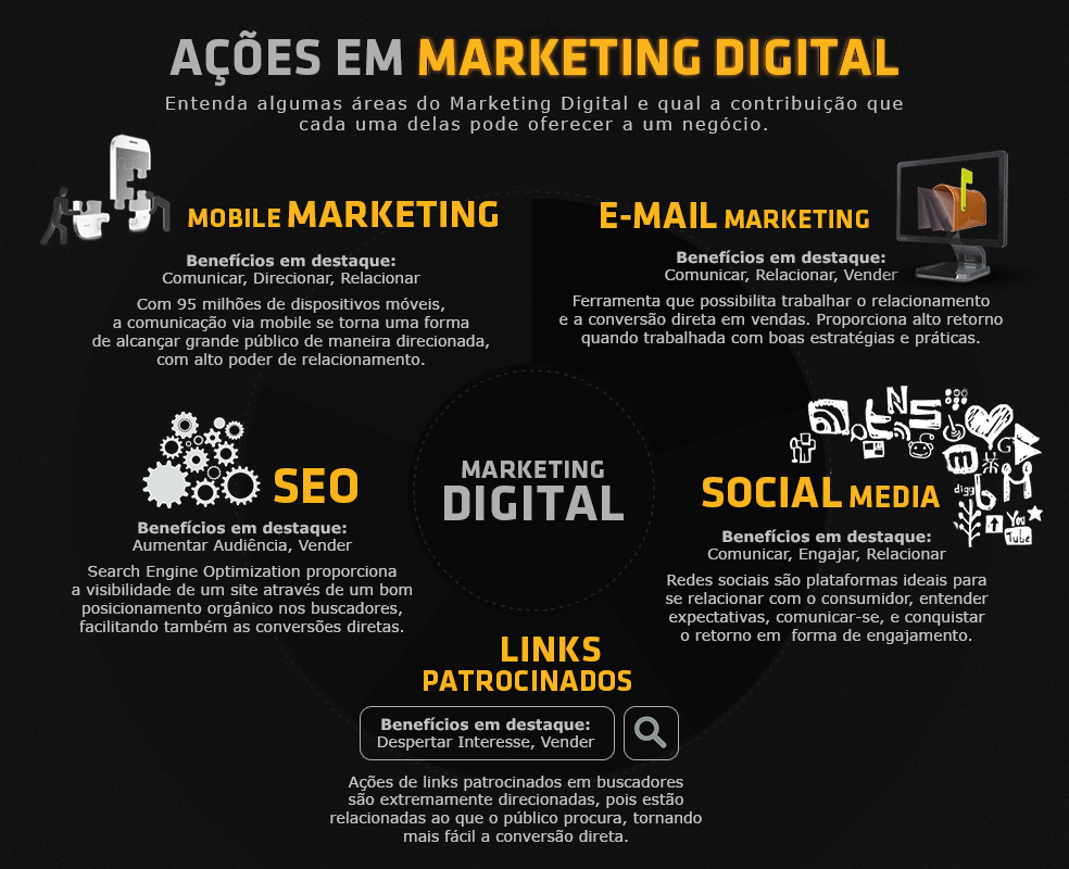 Você Sabe O Que O Marketing Digital Pode Fazer Por Você Allure